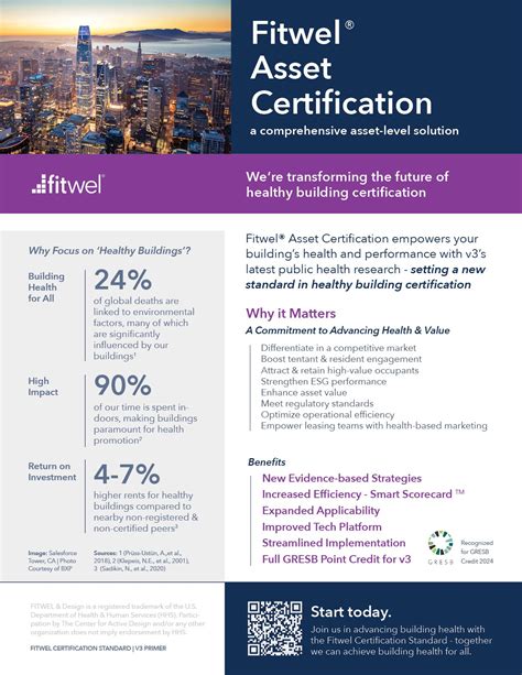Fitwel — Fitwel® Asset Certification Primer