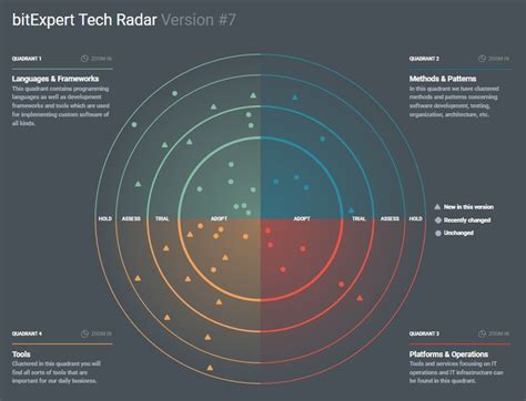 Thomas Schedler Posted On Linkedin