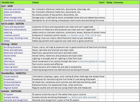 5s Audit Checklist Offices For Improved Workplace Organization