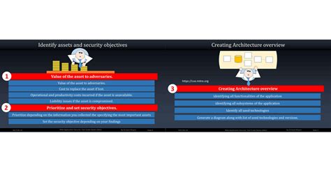 Web Application Security The Fast Guide Chapter 3 Vulnerabilities