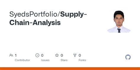 Github Syedsportfolio Supply Chain Analysis