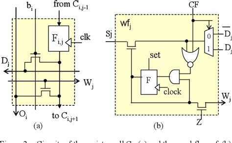 figure 2 from a new bit serial architecture of rank order filter