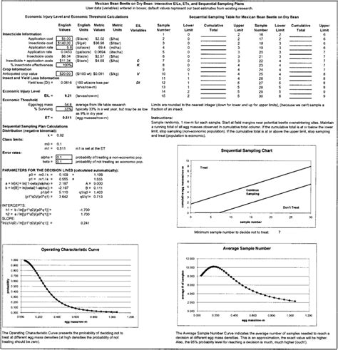 Spreadsheet Showing Mexican Bean Beetle Eil And Et Components Download Scientific Diagram