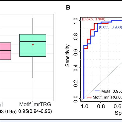 Predicting Pcr Status By Cfdna Fragment Profile Cfdna 5 End Motif Download Scientific Diagram