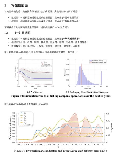 可能是全网最好的数模美赛绘图手册|开源分享 知乎 可能是全网最好的数模美赛绘图手册|开源分享 知乎