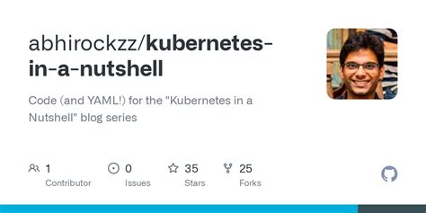 GitHub Abhirockzz Kubernetes In A Nutshell Code And YAML For The