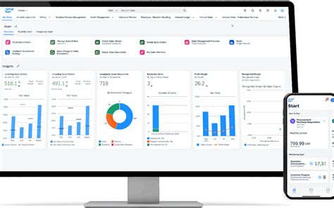 SAP Fiori Spaces And Pages Markgraf Consulting