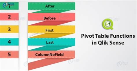 Inter Record Functions In Qlik Sense With Syntax And Example Dataflair