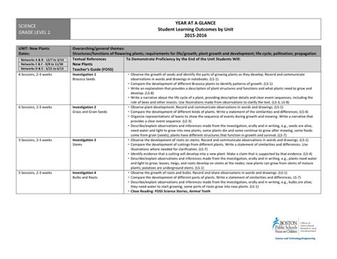 Grade 2 Science Learning Outcomes 2015 2016