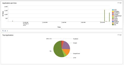 Introducing NProbe Splunk App For Free Network And Application Monitoring Ntop
