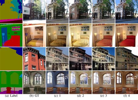 Figure 2 From Dual Pyramid Generative Adversarial Networks For Semantic Image Synthesis