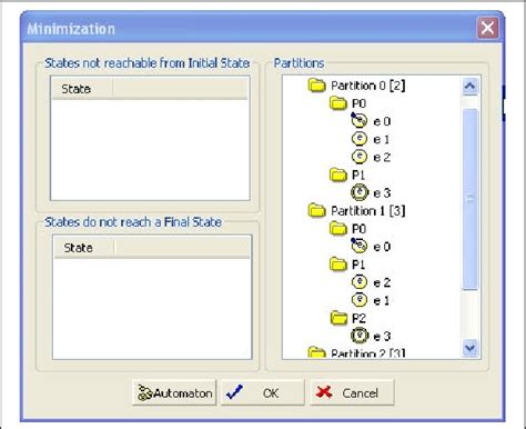 Nformation Of Minimization Algorithm For Fa In Figure 10 Download