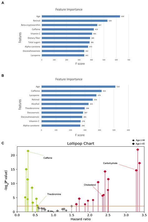 Figure A3 Model Performance Comparison Across Different Datasets It Download Scientific