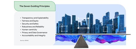 Artificial Intelligence An Innovation And Governance Balancing Act