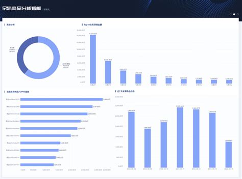 仓库库存分析报告中，滞销品的判断标准有哪些？