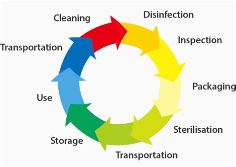 Using Laser Marking For Traceability In The Medical Industry Keyence America