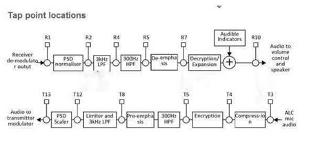 Multi Mode 70cm Diy Repeater Build Project Pt2 — Wade About