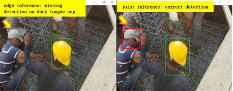 Using Joint Inference Service In Helmet Detection Scenario — Sedna 041 Documentation