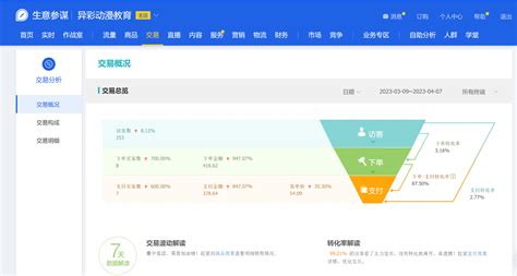 Ai时代的创新商业模式：人工智能开创电子商务教育首饰服装主图详细市场ai新纪元！ 知乎