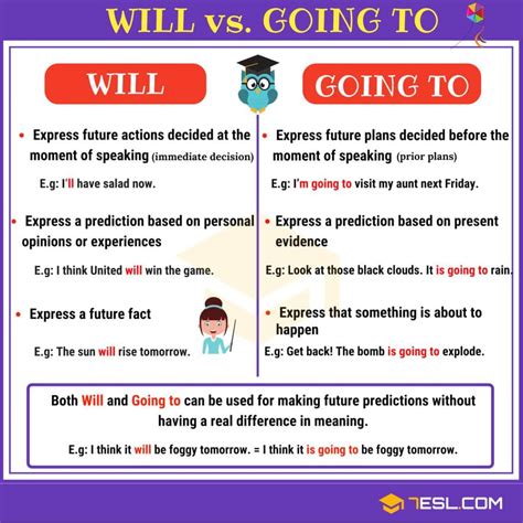 Verb Tenses • 7esl English Grammar Learn English Words Learn English