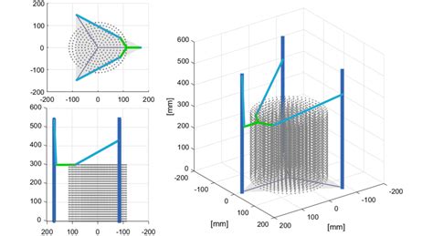 Kinematic Verification For Each Point In The Workspace Download