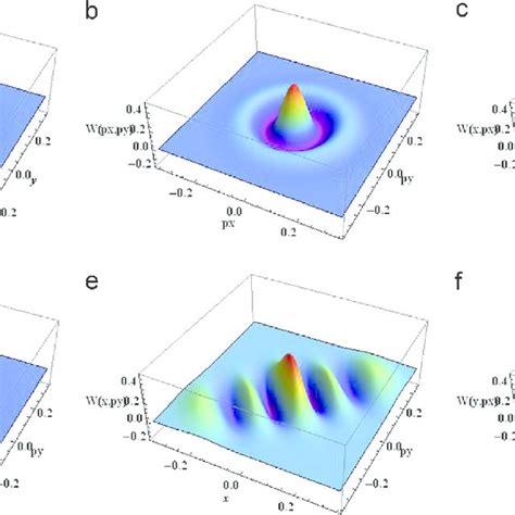 Wigner Function Of The Tmsv State For The Four Photon Subtracted Case