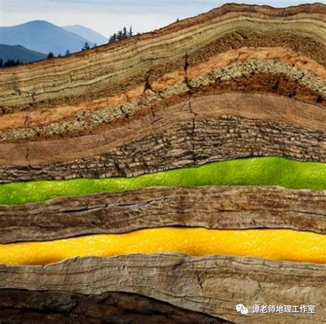 【重磅整理】地质年代是如何划分的，中国的造山运动，经典地质构造动图（教学素材）中国生物新浪新闻
