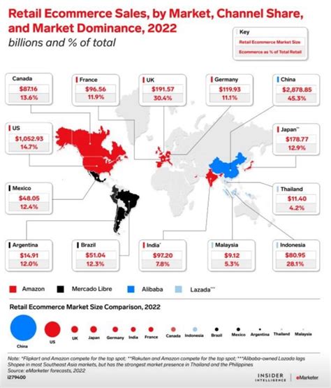 Ahmad Osama On Linkedin Largest Ecommerce Markets 5 🎈china 29t 🎈us 11t 🎈uk 02t