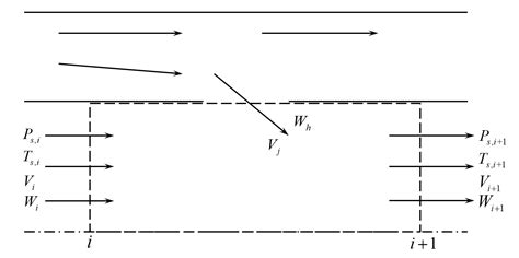 Energies Free Full Text Imprecise P Box Sensitivity Analysis Of An