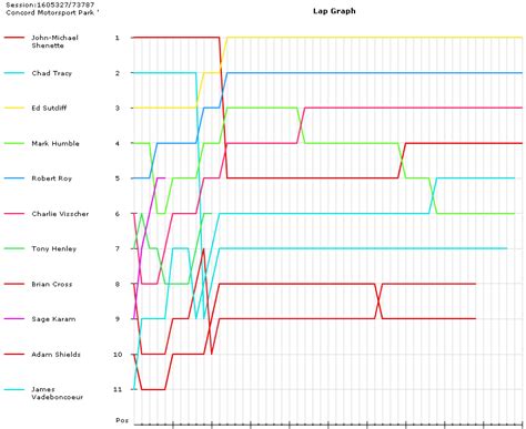 Iracing Display Lap Times At Gabriel Chubb Blog