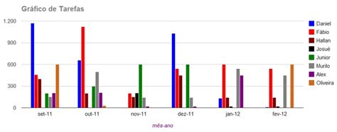 Html Google Chart API JS