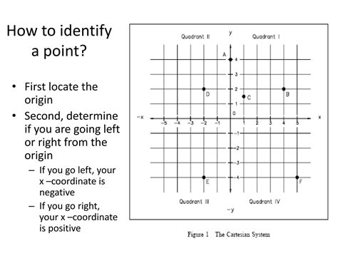 Cartesian Coordinates Ppt