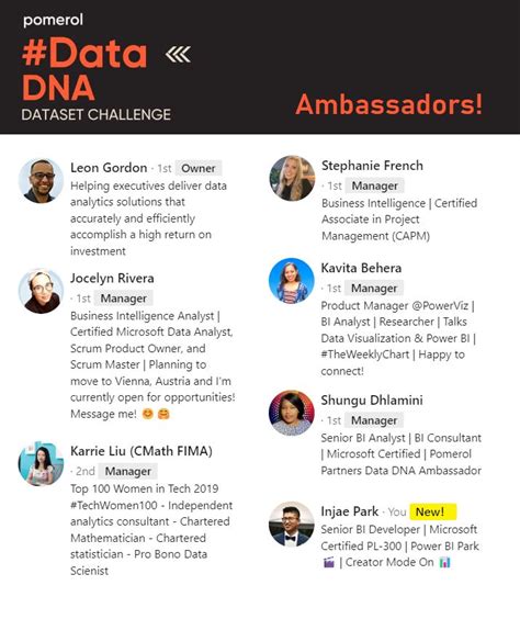 Injae Park On Linkedin Datadna Powerbi Data 23 Comments