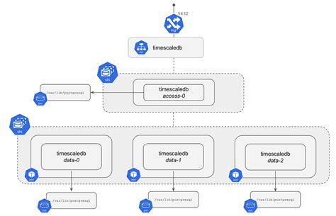 In Memory Vs Distributed Caching A Comparative Look With Caffeine