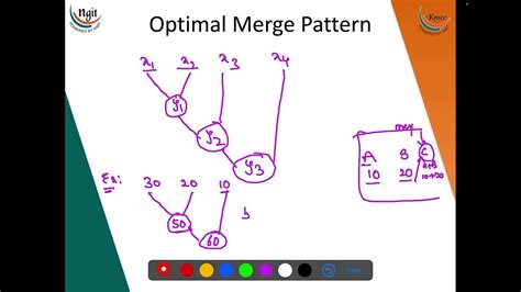 36 Optimal Merge Pattern Youtube