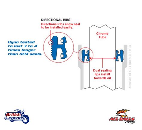 Set Of Fork Seals For Triumph Motorbikes