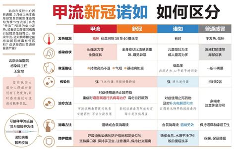 甲流新冠诺如 如何区分呼吸疾病频道东方养生