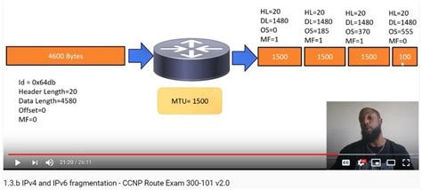Packet Fragmentation Math
