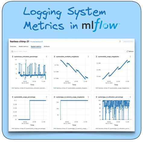 Mlflow Mlops Llmops Daniel Liden