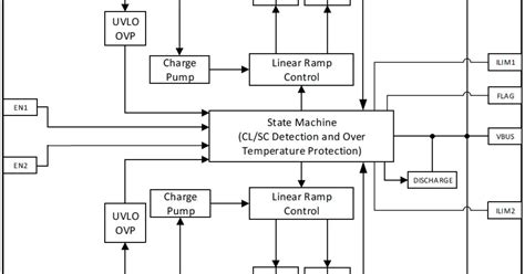 Slg59h1405v High Voltage Greenfet Load Switch Renesas 瑞萨电子