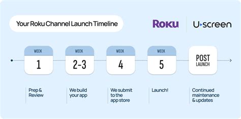 Ways To Create A Roku Channel In No Code Option Included