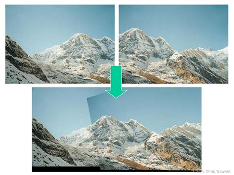 Cv学习笔记 尺度不变特征变换（sift） Csdn博客