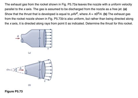The Exhaust Gas From The Rocket Shown In Fig P A Chegg