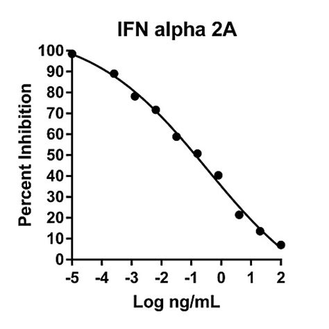 Humankine™ Recombinant Human Ifn Alpha 2a
