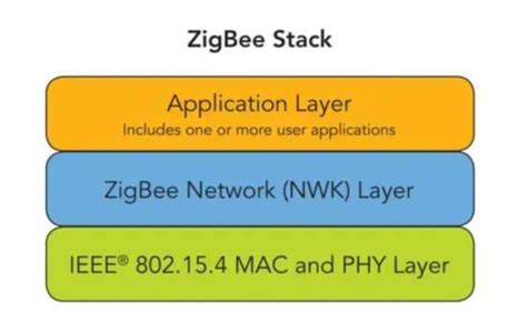 What Is Zigbee Things Must To Know Before Developing Zigbee Products In 2024 Dusuniot