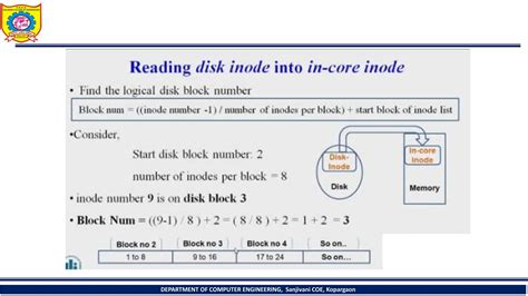 Unit 4 File Management Systemppt File Services Ppt