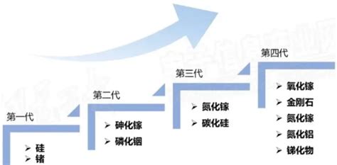 第四代半导体迎来新进展 行业资讯 江苏实为半导体科技有限公司