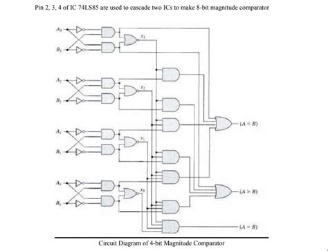 3 Bit Magnitude Comparator Circuit Diagram
