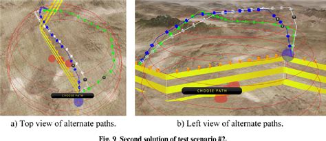 Figure 9 From Path Planning Of Unmanned Aerial Vehicles Using B Splines And Particle Swarm