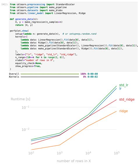 Rich Progress Bar To Show Time Taken · Issue 156 · Nschloe Perfplot · Github
